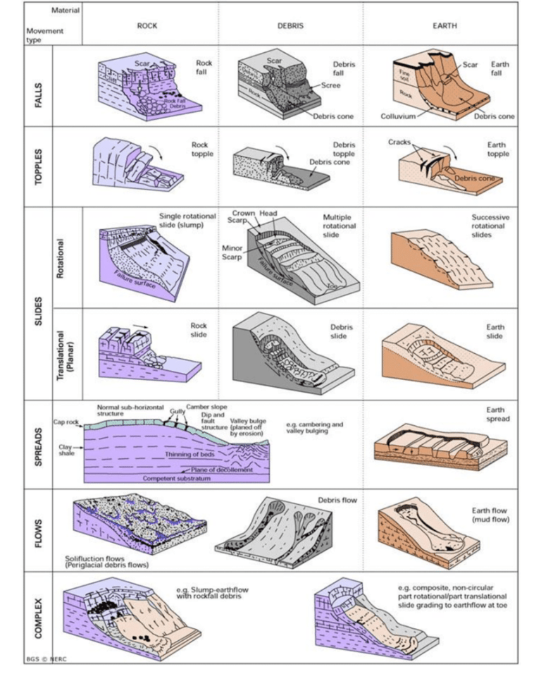 Introduction to landslides – Landslides NZ